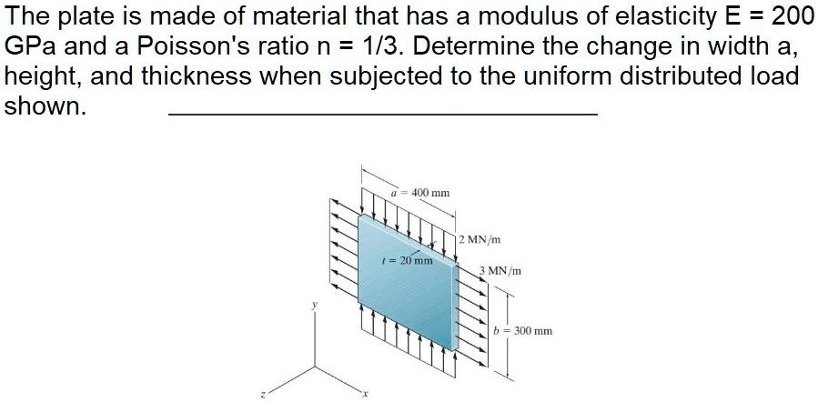 SOLVED: The plate is made of material that has a modulus of elasticity E = 200 GPa and a Poisson ...