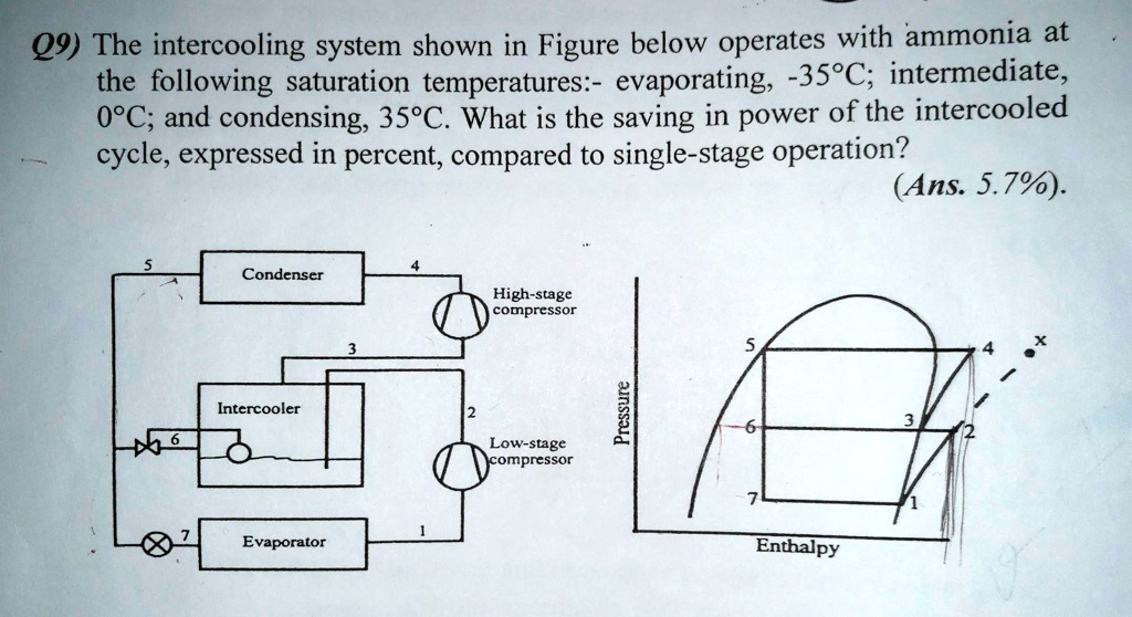 Q9) The intercooling system shown in Figure below operates with ammonia ...