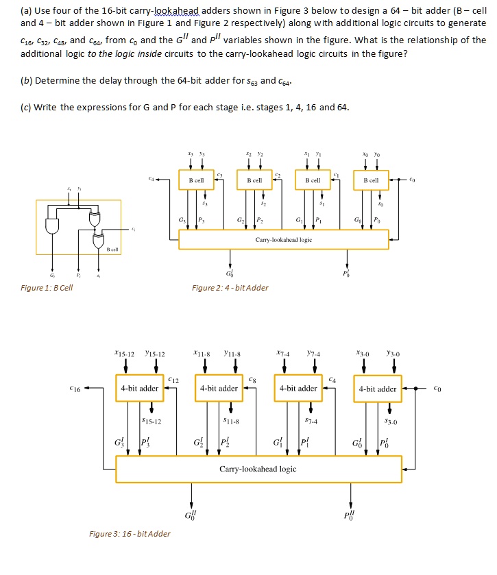SOLVED: a) Use four of the 16-bit carry-lookahead adders shown in Figure 3 below to design a 64 ...