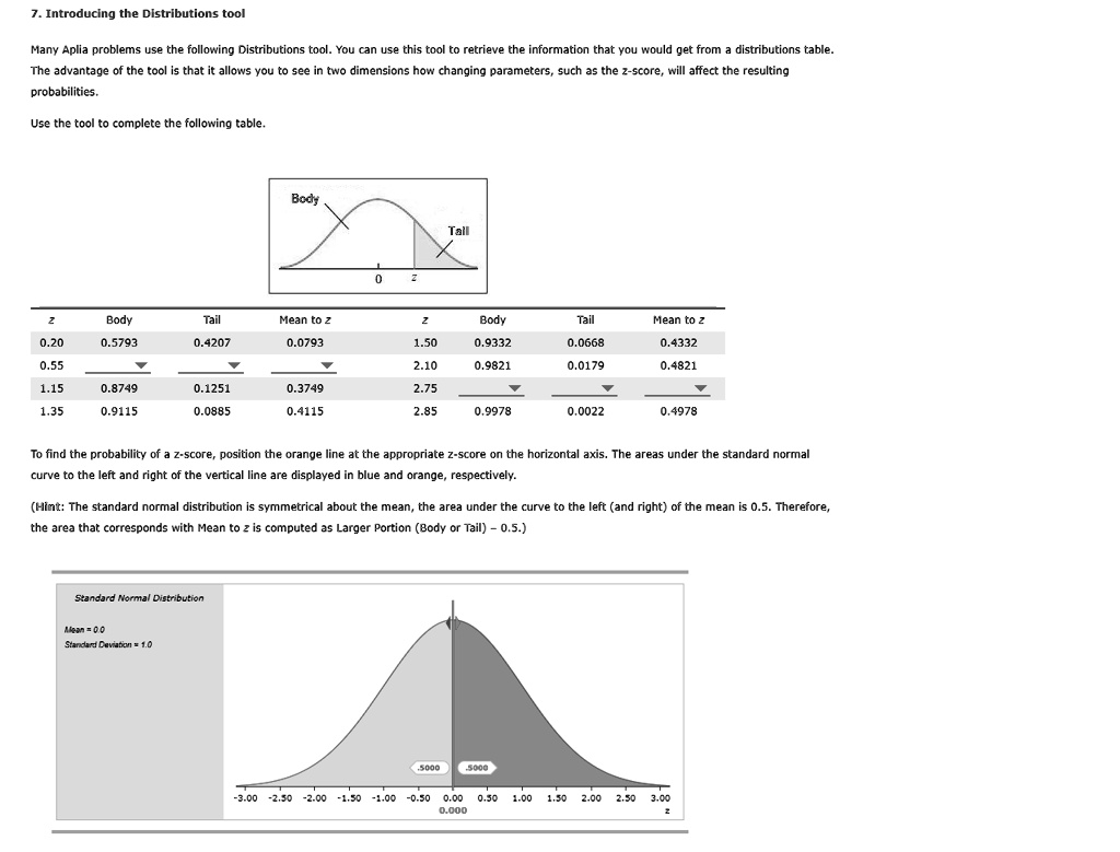 SOLVED: Introducing the Distributions Tool Many Aplia problems use the following Distributions ...