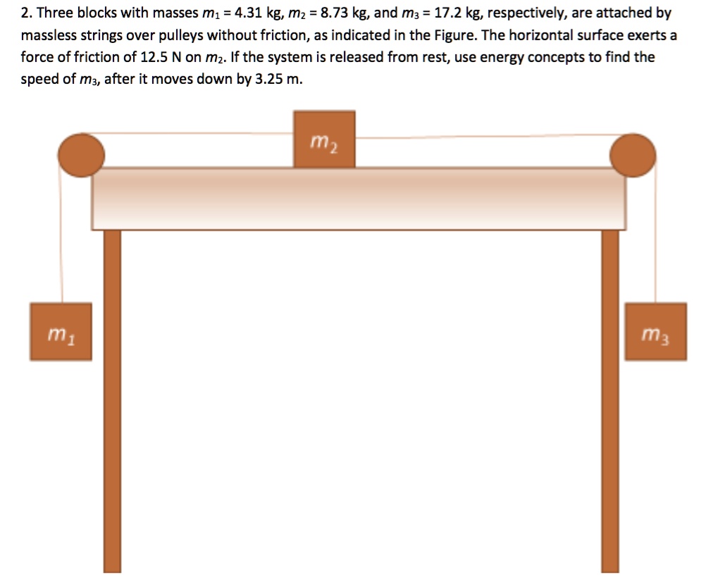 SOLVED:2. Three blocks with masses m1 = 4.31 kg, mz = 8.73 kg, and mz = 17.2 kg, respectively ...