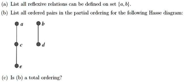 SOLVED:(a) List aIl reflexive relations can be defined 0n set {a.b} (V) List all ordered pairs ...