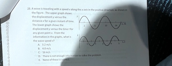 a wave is traveling with a speed v along the x axis in the positive ...