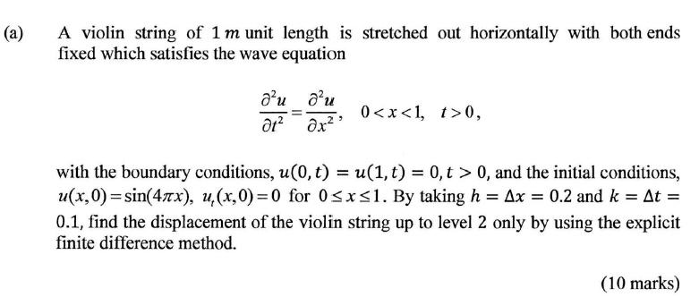 (a) A violin string of 1 m unit length is stretched out horizontally ...