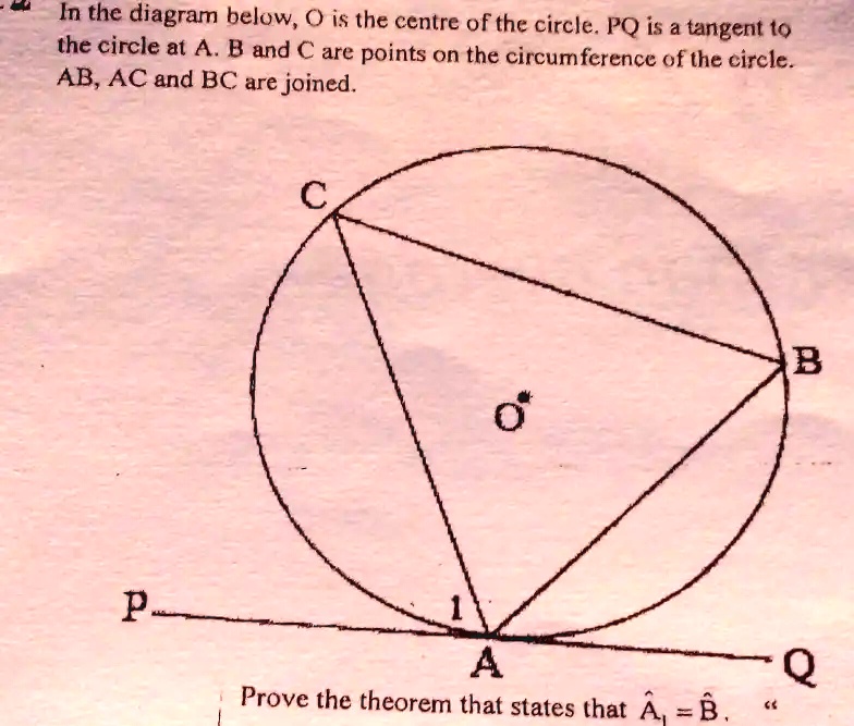 SOLVED: In the diagram below; 0 is the centre of the circle. PQ is a tangent t0 the circle at A ...