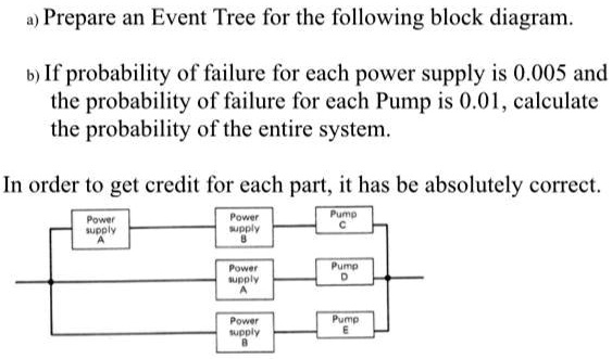 SOLVED: Prepare an Event Tree for the following block diagram. If the ...