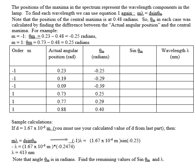 The positions of the maxima in the spectrum represent the wavelength ...