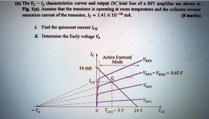 SOLVED: The Vce characteristics curves and output DC load line of a BJT ...