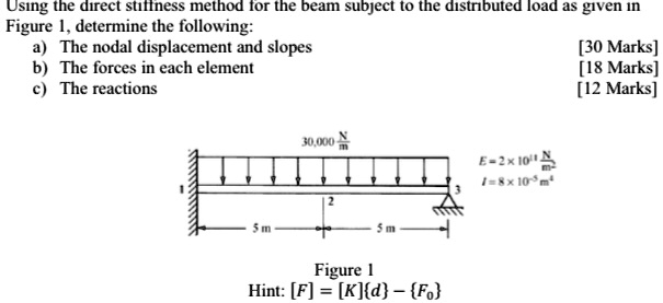 SOLVED: Using the direct stiffness method for the beam subject to the distributed load as given ...