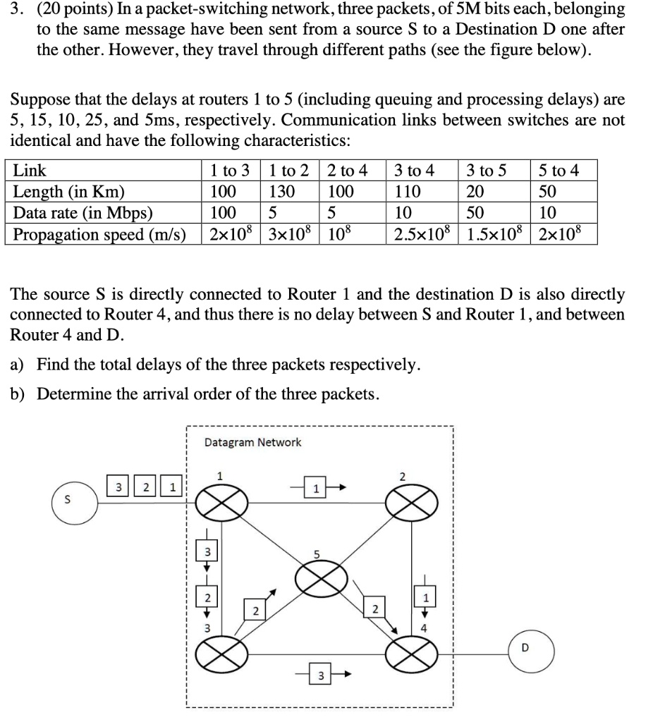 SOLVED: 3. (20 points) In a packet-switching network, three packets ...