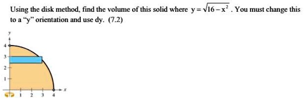SOLVED: Using the disk method find the volume of this solid where y= v16 to a Y orientation and ...
