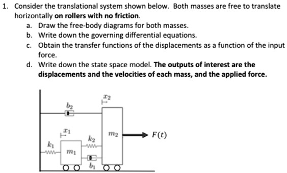 1. Consider the translational system shown below. Both masses are free ...