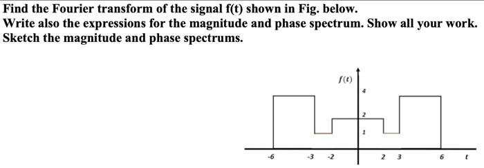 Find the Fourier transform of the signal f(t) shown in Fig. below ...