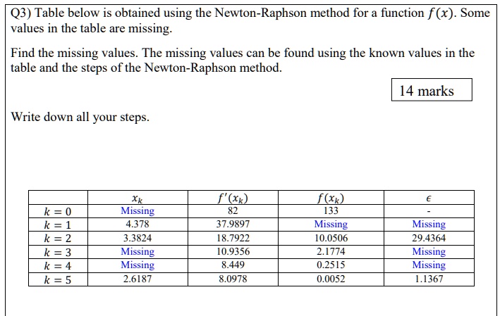 Q3) The table below is obtained using the Newton-Raphson method for ...