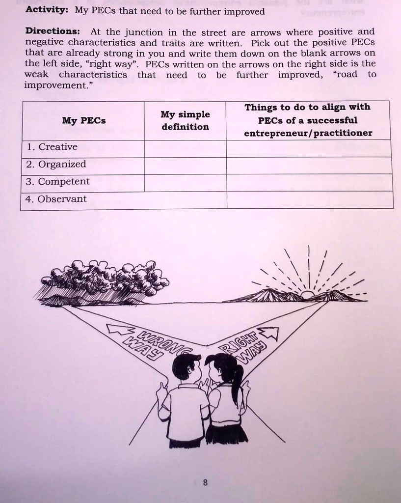 SOLVED: *My PECs* My simple definition *Things to do to align with PECs of a successful ...