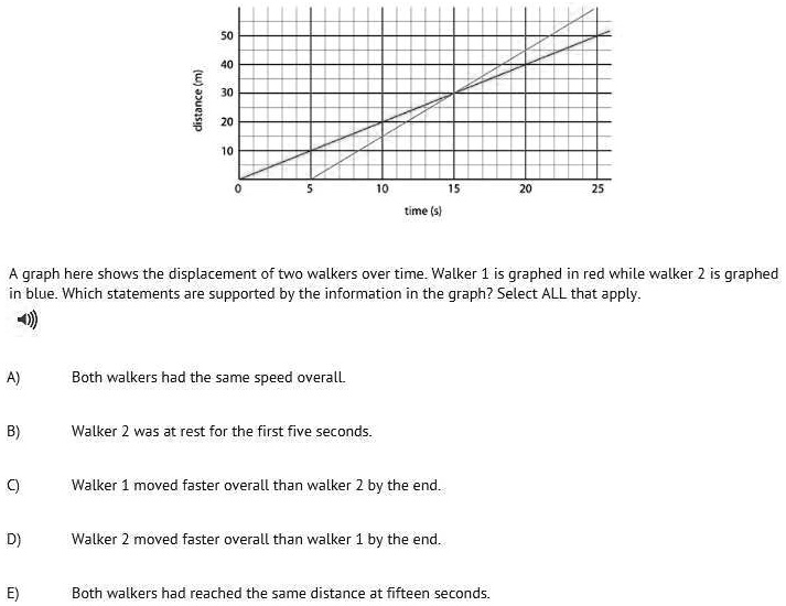 distance (m) 50 40 30 20 10 0 5 10 15 20 25 time (s) A graph here shows ...