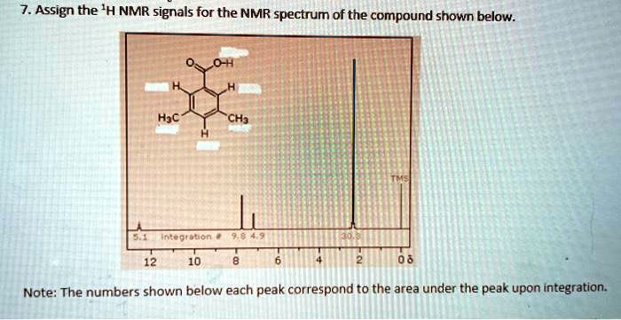 SOLVED: Assign the H NMR signals for the NMR spectrum of the compound shown below. H3C 12 10 ...