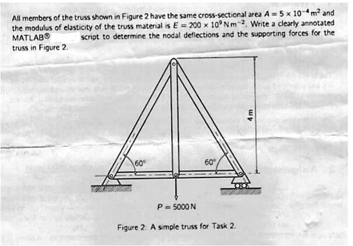 SOLVED: All members of the truss shown in Figure 2 have the same cross ...