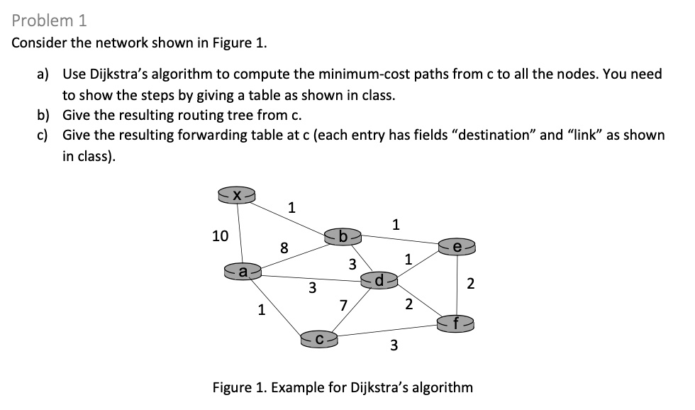 Problem 1 Consider the network shown in Figure 1. a) Use Dijkstra's algorithm to compute the ...