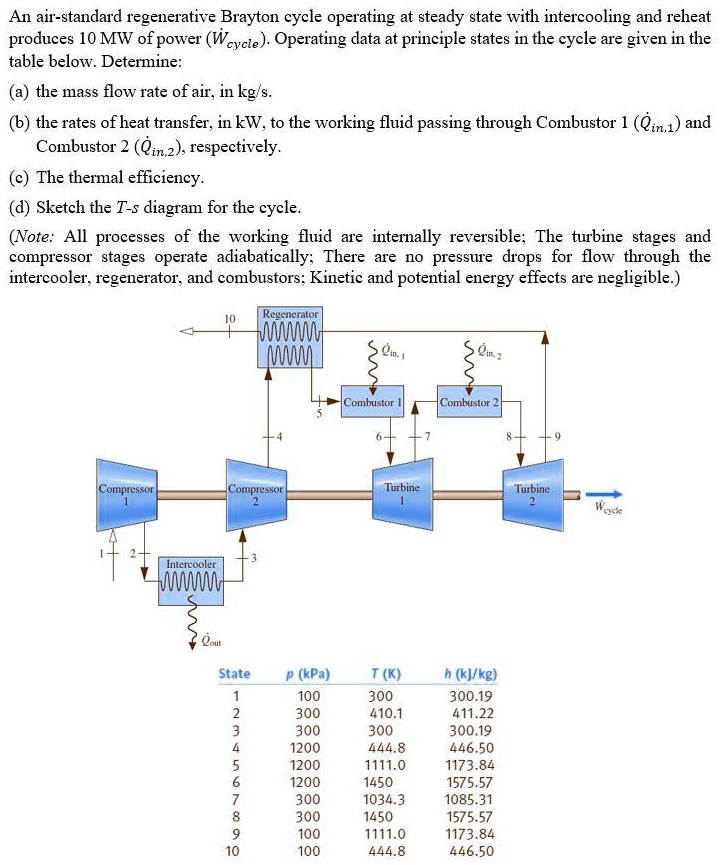 SOLVED: An air-standard regenerative Brayton cycle operating at steady state with intercooling ...