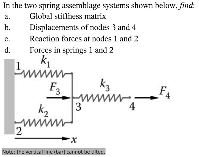 In the two spring assemblage systems shown below, find: a. Global ...