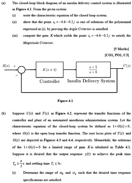 SOLVED: The closed-loop block diagram of an insulin delivery control system is illustrated in ...