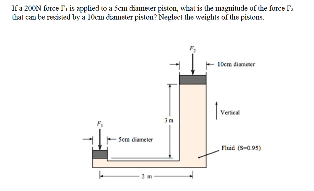 If a 200N force F1 is applied to a 5cm diameter piston, what is the ...