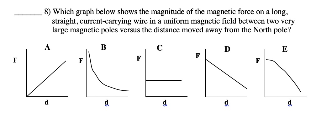 SOLVED: 8) Which graph below shows the magnitude of the magnetic force ...