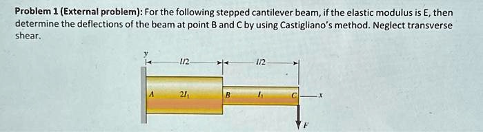 Problem 1 (External problem): For the following stepped cantilever beam, if the elastic modulus ...