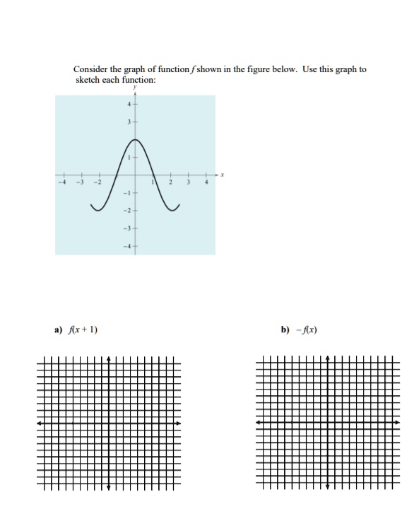 SOLVED: Consider the graph of the function shown in the figure below ...