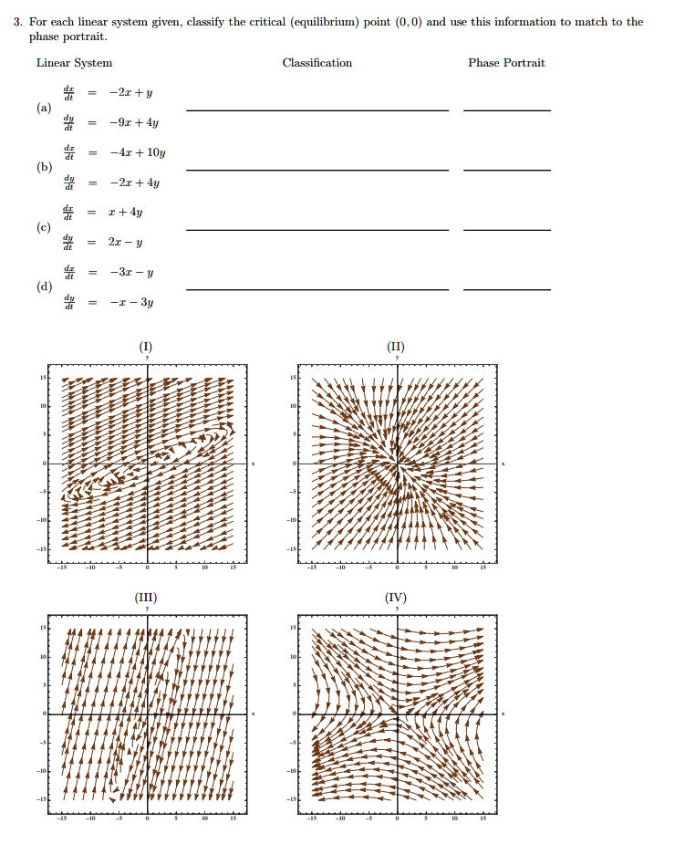 SOLVED: For each linear system given. classify the critical (equilibrium) point (0.0) and use ...