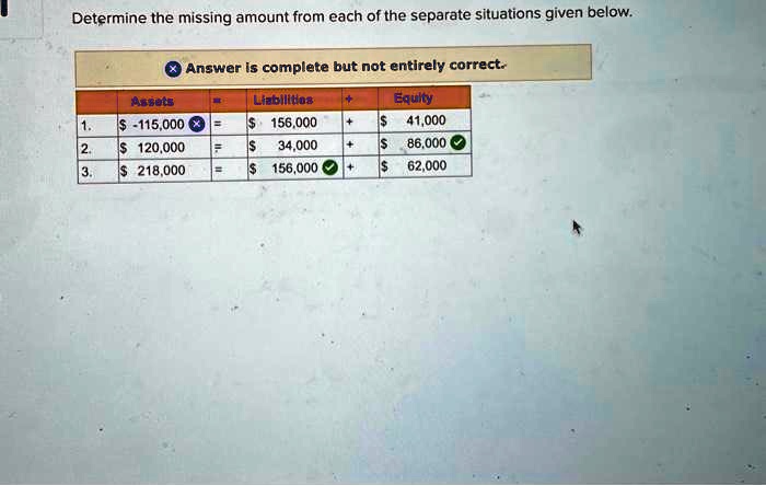 Determine the missing amount from each of the separate situations given below. ? Answer is ...