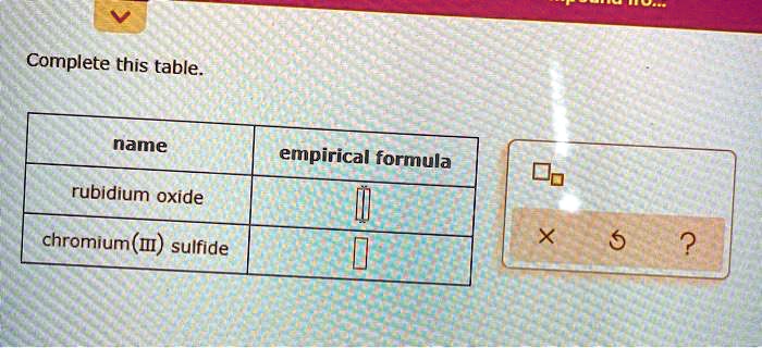 SOLVED: Text: Complete this table: Name Empirical Formula Rubidium ...