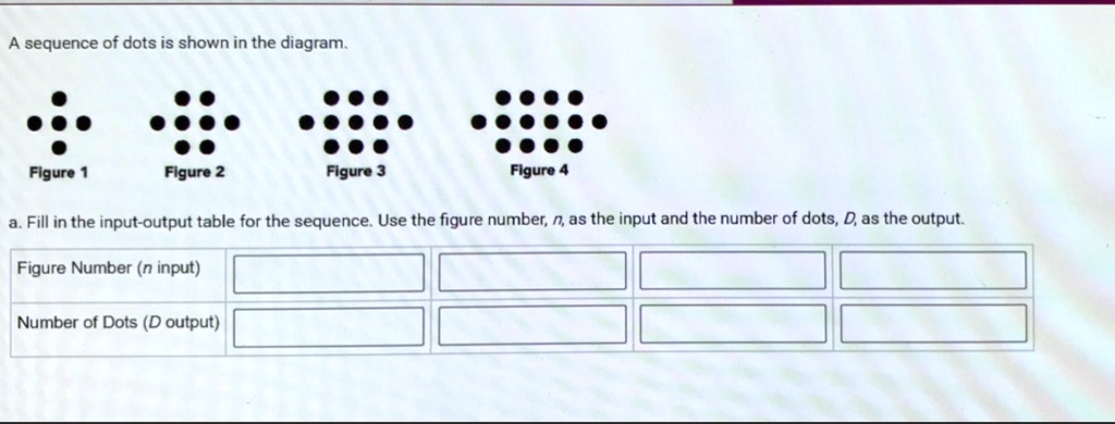 SOLVED: "A. (picture) Fill in the input-output table. Use the figure ...