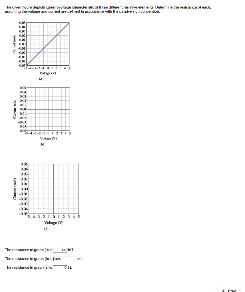 SOLVED: The given figure depicts current-voltage characteristic of three different resistive ...