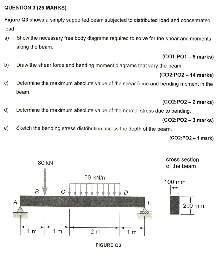 question 3 25 marks figure q3 shows a simply supported beam subjected to distributed load and ...