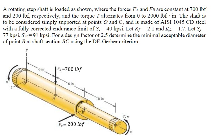 A rotating step shaft is loaded as shown, where the forces FA and FB ...