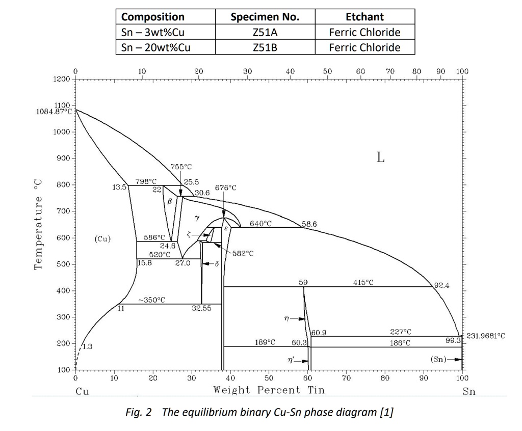 SOLVED: IN Microstructure of Peritectic Alloys SOLVE THIS QUESTION *One micrograph from each ...