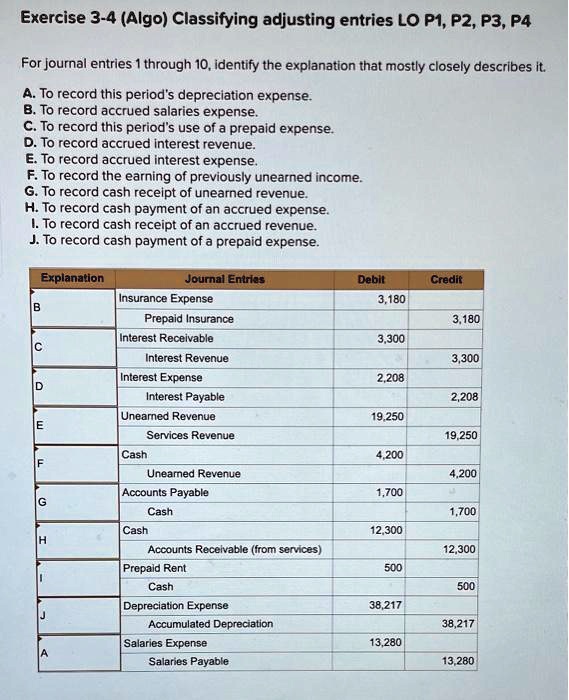 Exercise 3-4 (Algo) Classifying adjusting entries LO P1, P2, P3, P4 For journal entries 1 ...