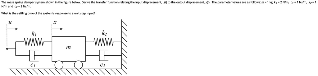 The mass-spring-damper system shown in the figure below. Derive the ...