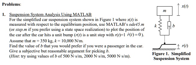 SOLVED: Suspension System Analysis Using MATLAB For the simplified car suspension system shown ...