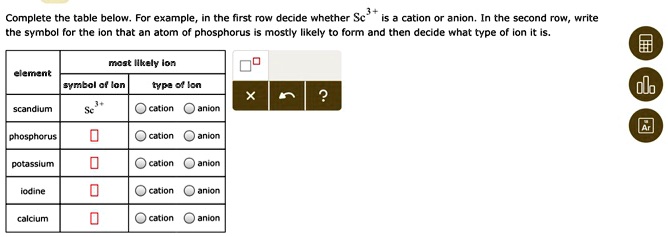 Complete the table below. Example: In the first row, decide whether Sc is a cation or anion. In ...