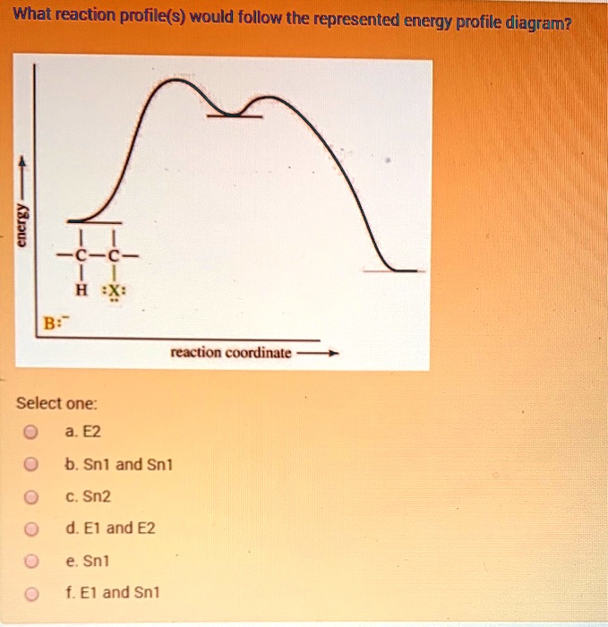 what reaction profiles would follow the represented energy profile ...