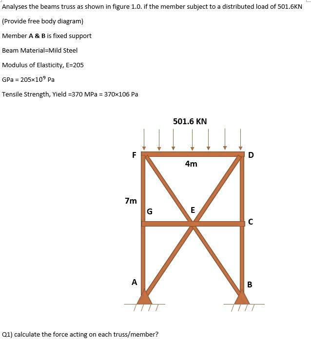 SOLVED: Analyze the beams truss as shown in figure 1.0. If the member ...