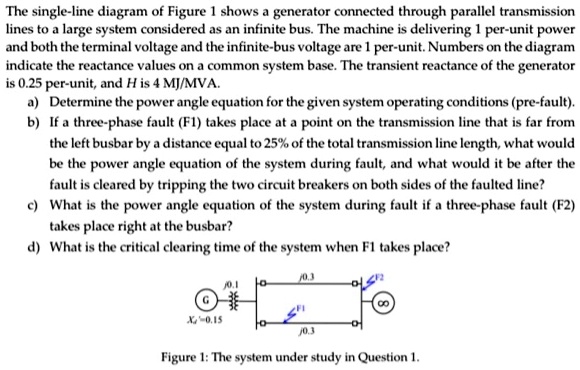 SOLVED: The single-line diagram of Figure 1 shows a generator connected ...