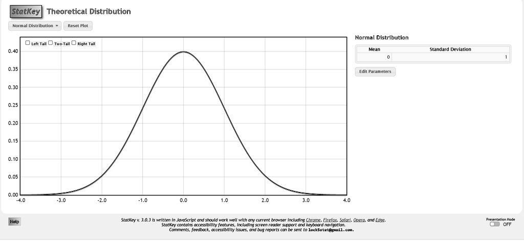 SOLVED: using statkey, find the area under the z distribution that is ...