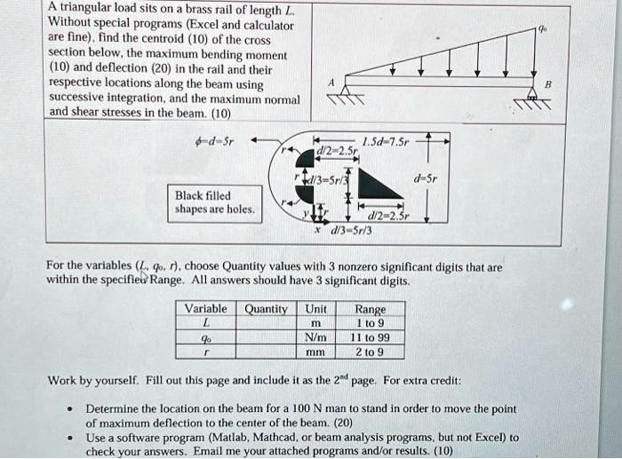 A triangular load sits on a brass rail of length L. Without special ...