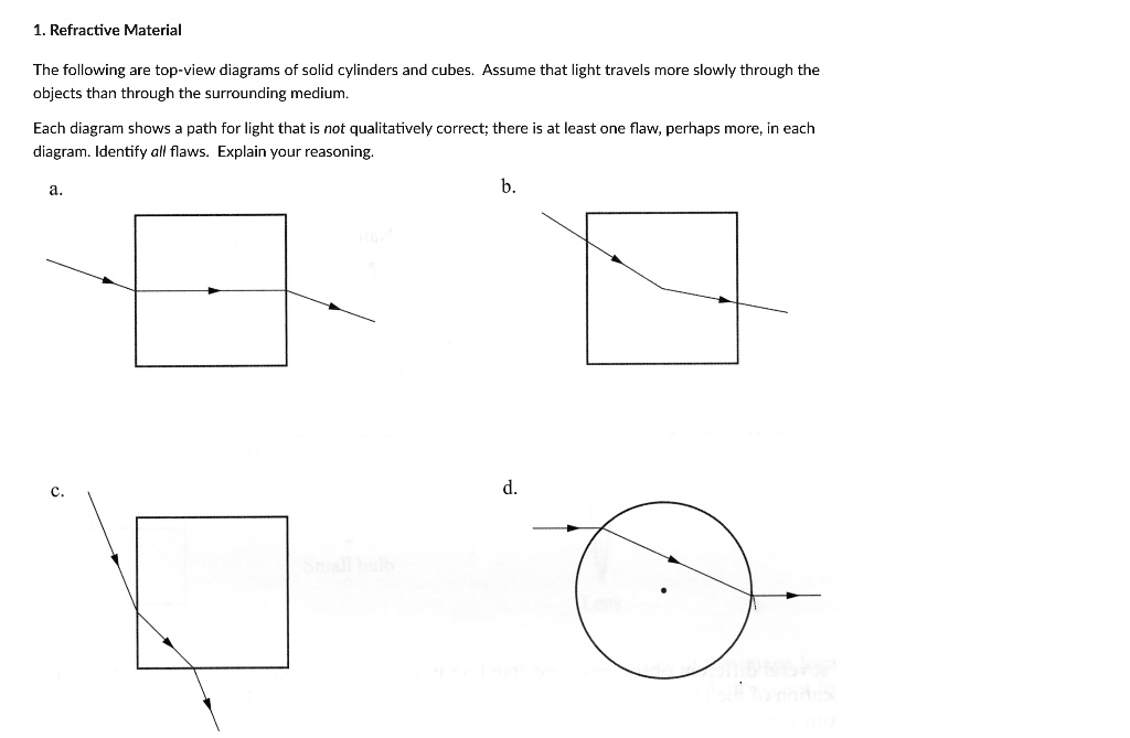 1. Refractive Material The following are top-view diagrams of solid ...