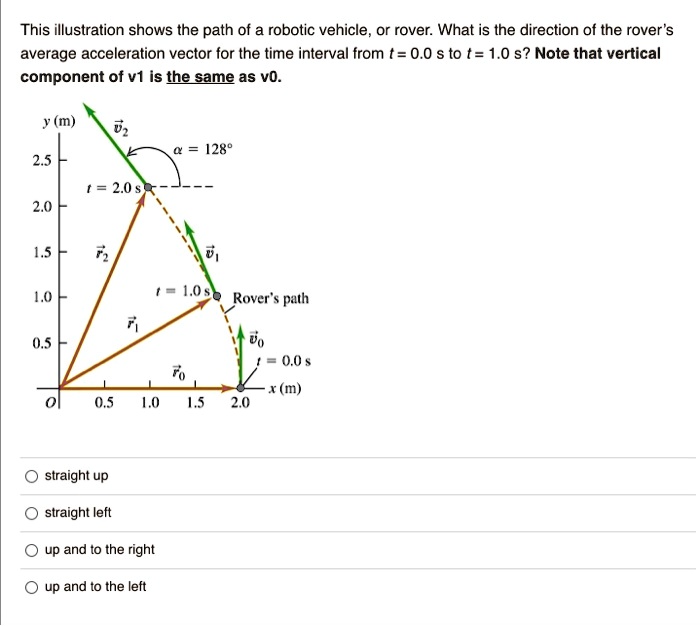 this illustration shows the path of robotic vehicle or rover what is ...