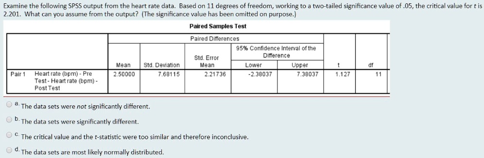 examine the following spss output from the heart rate data based on 11 ...